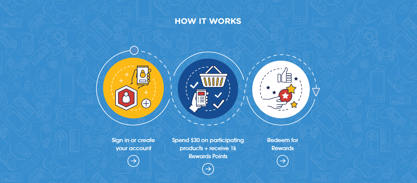 POINTS REWARDS PLUS is BACK (Spend $30, Get 1000 Bonus Rewards Points ...